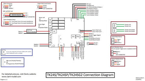 TK20 Series Tank Controller